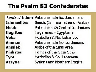 Psalm 83 Answer to Prayer | Elisha Vision - Commentary